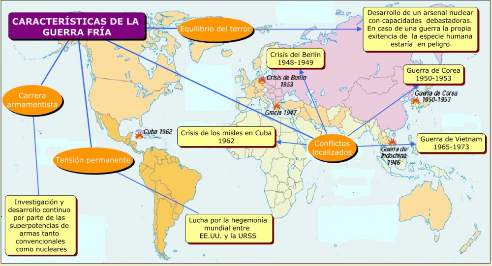 Guerra fria - Mundo Bipolar - Mundo Multipolar :: 4º Geografia S.M.
